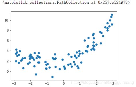 多项式回归（polynomialfeatures） Csdn博客