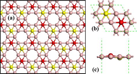 A Top View Of Atomic Structure Of Borophene B Top View And C