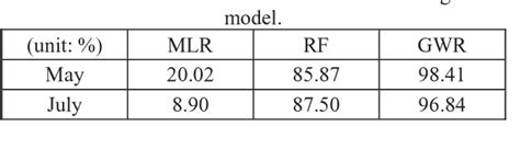 Figure 1 From Comparison Of Regression Models For Spatial Downscaling