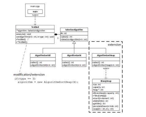 Solved How Do I Write The Following Uml Class Diagram In