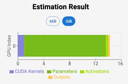 What Is VRAM Understanding VRAM For Your LLM Deployment