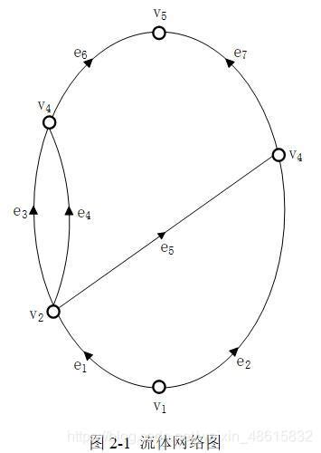 流体网络拓扑（2）——流体网络图的矩阵表示 流体网络理论建立管网的矩阵主要包括 Csdn博客