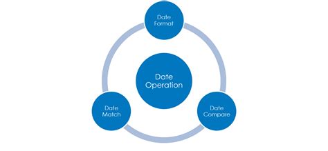 Sailpoint Identitynow Transforms Enh Isecure Blog