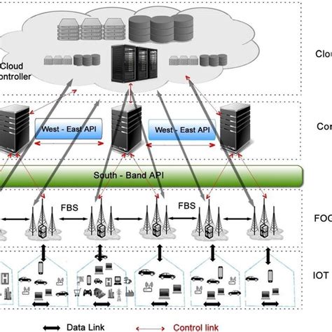 Backup Diagrams For Td Sarsa Q Learning And Monte Carlo Methods Download Scientific Diagram