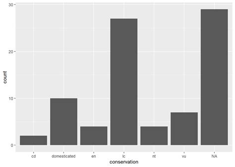 R Ggplot2 Introductory Data Visualisation Uq Library Technology Training