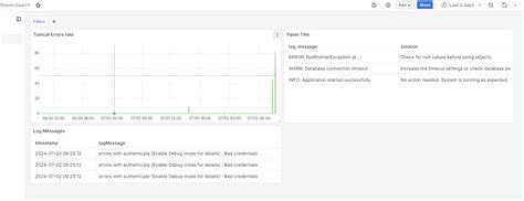 How To Link Data In Grafana From Elasticsearch To Postgresql Stack Overflow