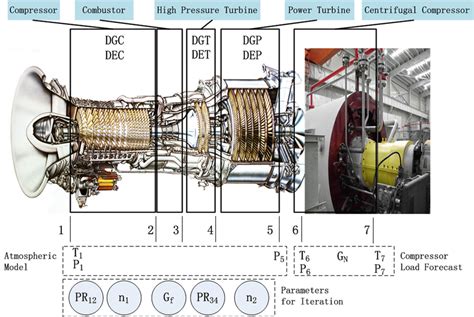 Diagram Gas Turbine Compressor Diagram Mydiagramonline