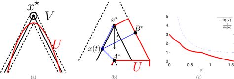 Figure 2 From An Optimization Based Registration Approach To Geometry Reduction Semantic Scholar