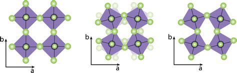 Rotation Of Adjacent Octahedral Layers Along The Caxis According To Download Scientific