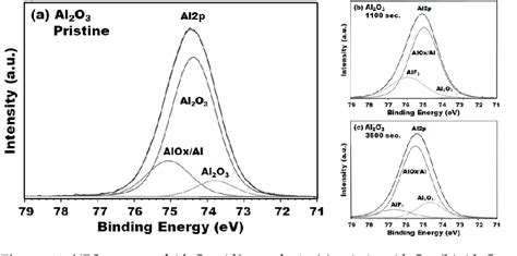 Figure 3 From Surface Analysis Of Chamber Coating Materials Exposed To Cf4 O2 Plasma Semantic