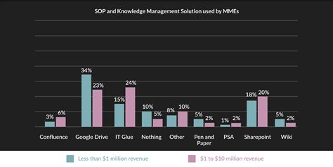 IT Glue Global MME Benchmark Survey Results IT Glue