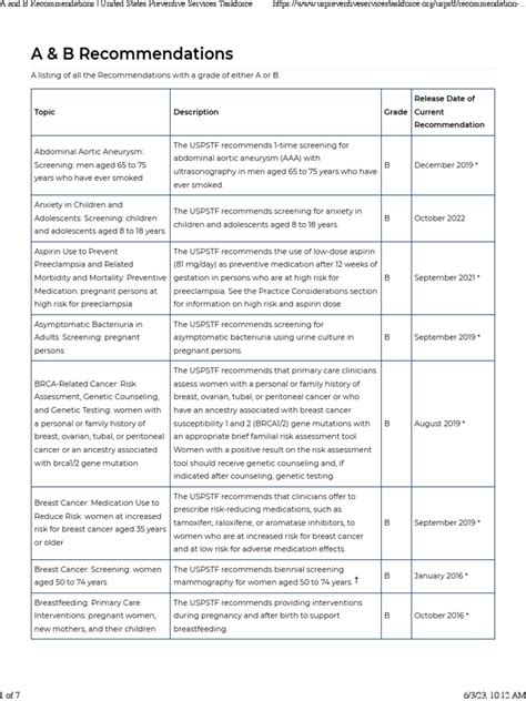 A And B Recommendations United States Preventive Services Taskforce