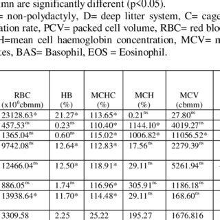 Least Squares Means And Standard Error For The Effects Of Sex Download Scientific Diagram