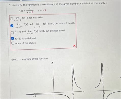 [solved] explain why the function is discontinuous at the