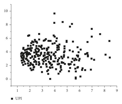 Upi Survey Object Dimension Reduction Results Download Scientific Diagram