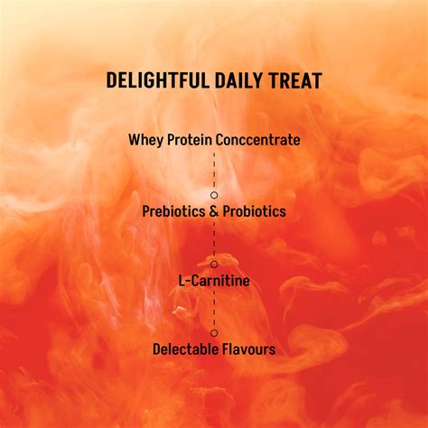 Lean Protein Lushprotein