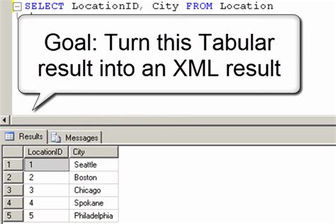 Sql Server Tips From The Sql Joes 2 Pros Development Series What Is Xml Day 29 Of 35