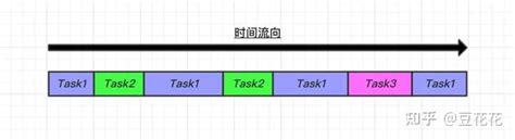 Python异步编程和事件驱动 知乎