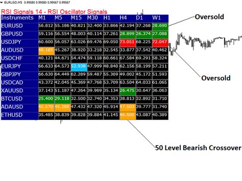 Rsi Signals Indicator Of Rsi Oscillator Mt4 Aierior