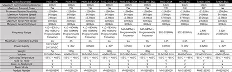 Microhard UAV Radio Modems Pico Series P400 840 ENC