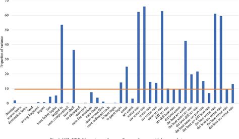 Table Iv From A New Network Intrusion Detection System Based On Auto Encoding And Variance