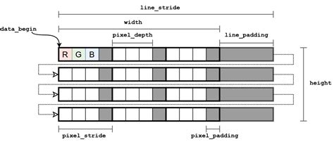 C What Does Stride Mean In A Bitmap Small Colorpicker Code With