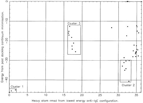 Clustering Diagram For Sites Iii 1 Iii 2 And Iii 3 Download Scientific Diagram
