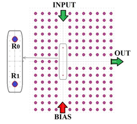 Figure 1 From Neural Network Driven Optimization Of Photonic Crystal