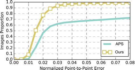Face Detection Bounding Box Aggregation And Pose Estimation For Robust Facial Landmark