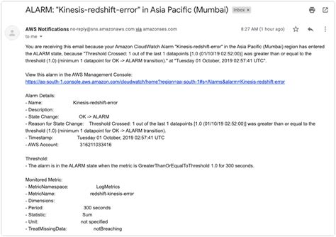 Cloudwatch Custom Log Filter Alarm For Kinesis Load Failed Event