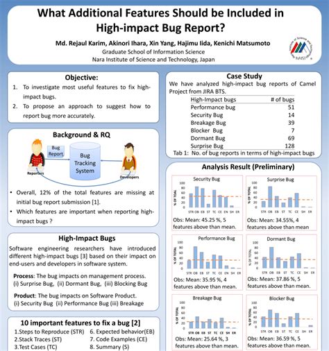 Distribution Of Features According To High Impact Bugs Download Scientific Diagram