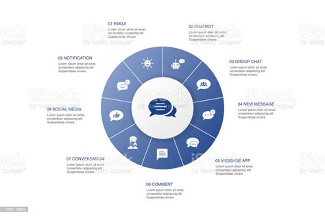 메시지 인포 그래픽 10 단계 서클 디자인이모티콘 챗봇 그룹 채팅 메시지 응용 프로그램 간단한 아이콘 10에 대한 스톡 벡터