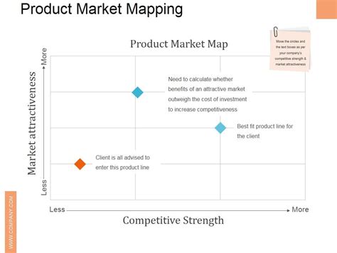 Product Market Mapping Ppt PowerPoint Presentation Outline Backgrounds
