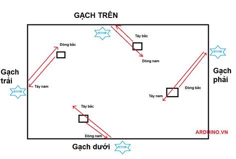 Game St7565 Làm Game Pong Với Arduino Cộng đồng Arduino Việt Nam