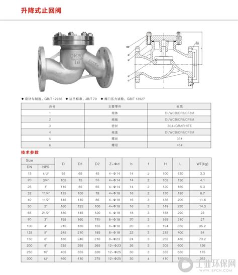 新疆升降式止回阀 其他 产品 工业环保网