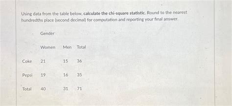 Solved Using Data From The Table Below Calculate The