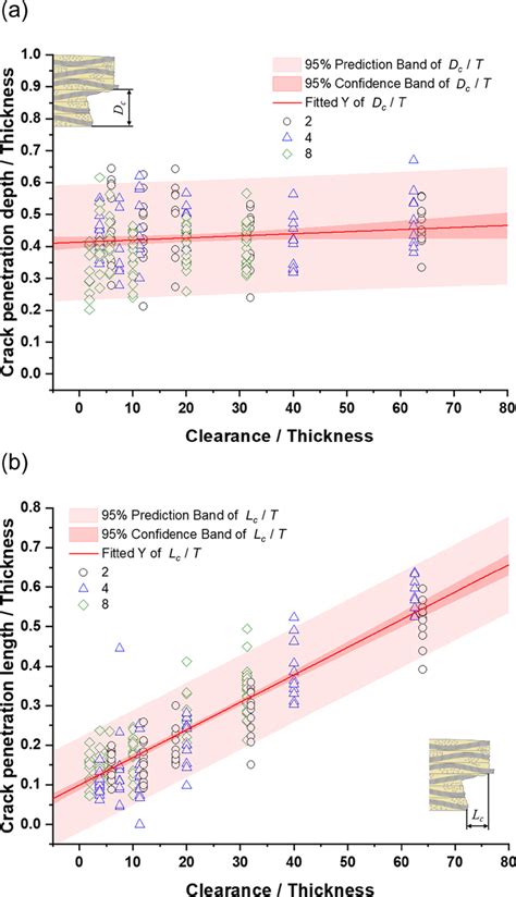 Correlation Between Variables As Relative Ratios Of Laminate Thickness Download Scientific