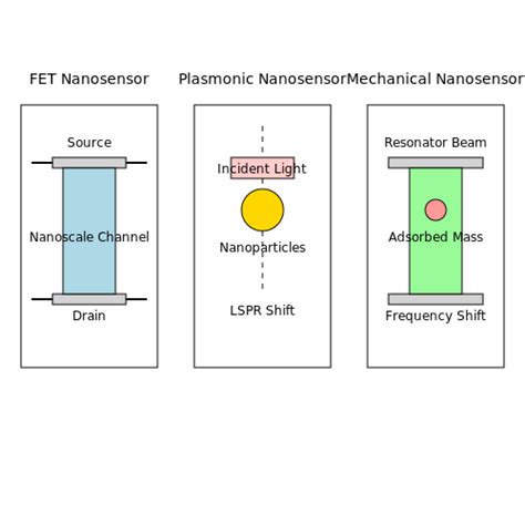 Nanotechnology In Electronics Tutorials On Electronics Next Electronics