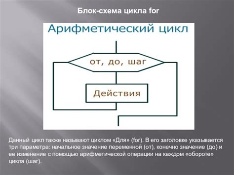 Как составить блок схему из готового кода C — Хабр Qanda