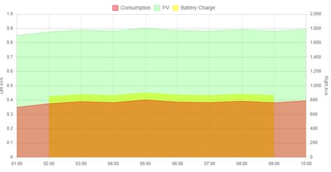 Linechart Stacked Series Wrong Backgroundfill · Issue 11182 · Chartjschartjs · Github
