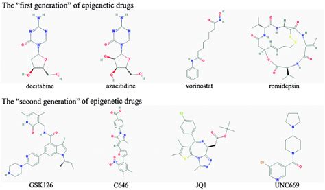 The Chemical Structures Of Representative First And Second Generation