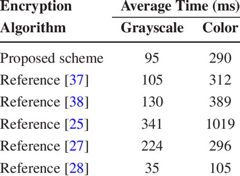 time complexity comparisons download table