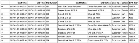 Github Abdlla3amerbikesharedataanalysis User Interactive Exploratory Data Analysis