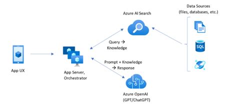 How To Build An Azure Openai Intent Plugin In Semantic Kernel To Help Orchestrate Which Azure Ai