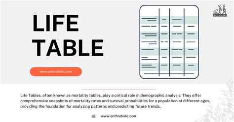 Life Table Mortality Table Anthroholic