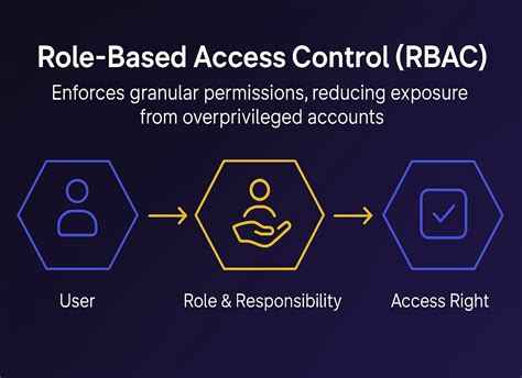 Odoo Security Best Practices Enhancing Protection With Crossclassify