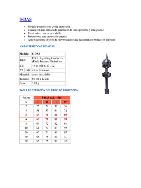 Pararrayo Mod S Das Pdf