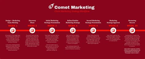 9 Essential Consulting Templates For Marketing Planning And Branding Venngage