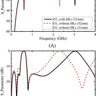 Configuration Of The Proposed Diplexer Download Scientific Diagram