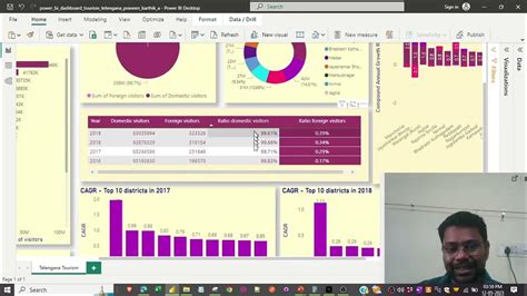 Resume Challenge 5 Telengana Tourism Codebasics Power Bi Python Jupyter Data Analytics